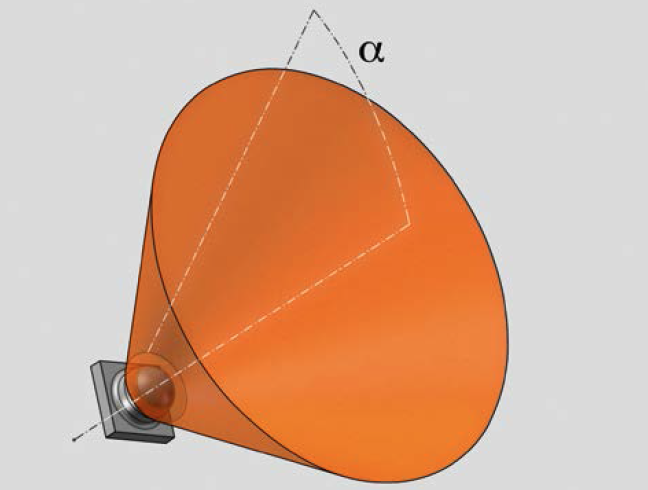 The Influence of LED Emission Characteristics on the Efficiency of ...