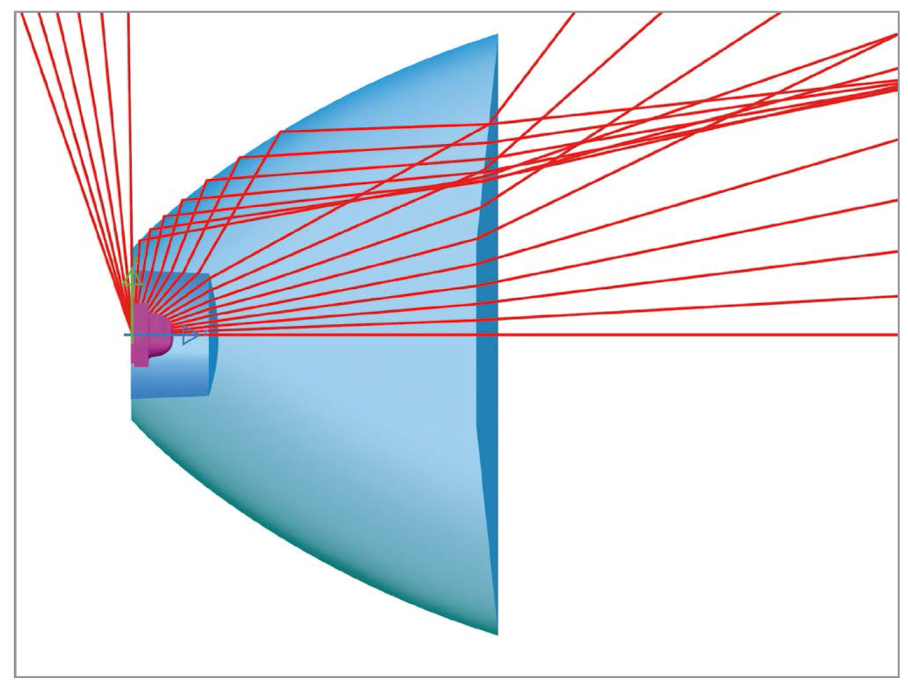 The Influence of LED Emission Characteristics on the Efficiency of ...