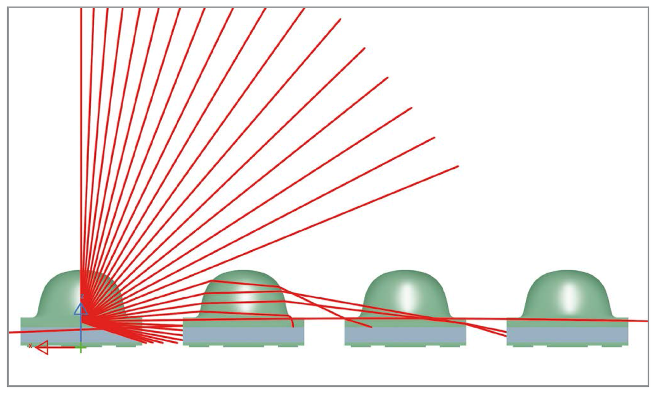 The Influence of LED Emission Characteristics on the Efficiency of ...