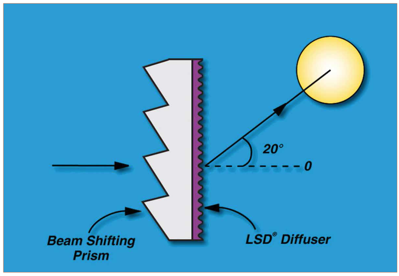 The Role Of Special Optics In Human Centric Lighting And Architecture