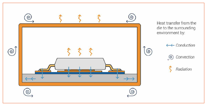 Thermal Simulation Tool for LED Design Requirements — LED professional ...