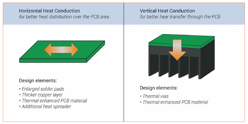 Thermal Simulation Tool for LED Design Requirements — LED professional ...