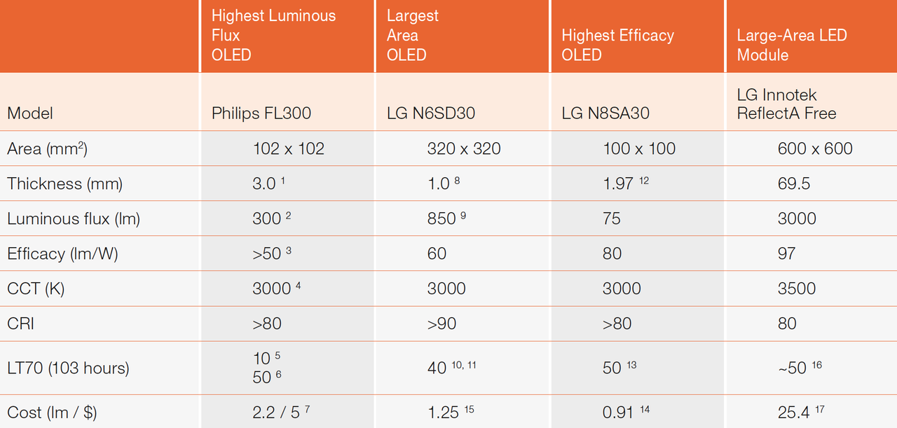 Thin-Film Light Management System for Intelligent Large-Area LED ...