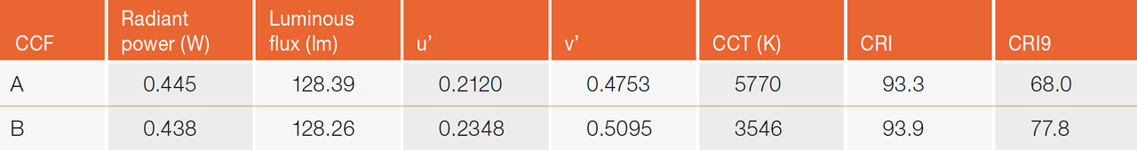 Thin-Film Light Management System for Intelligent Large-Area LED ...