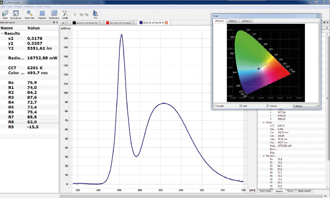 Using Integrating Spheres Correctly to Measure LEDs — LED professional ...