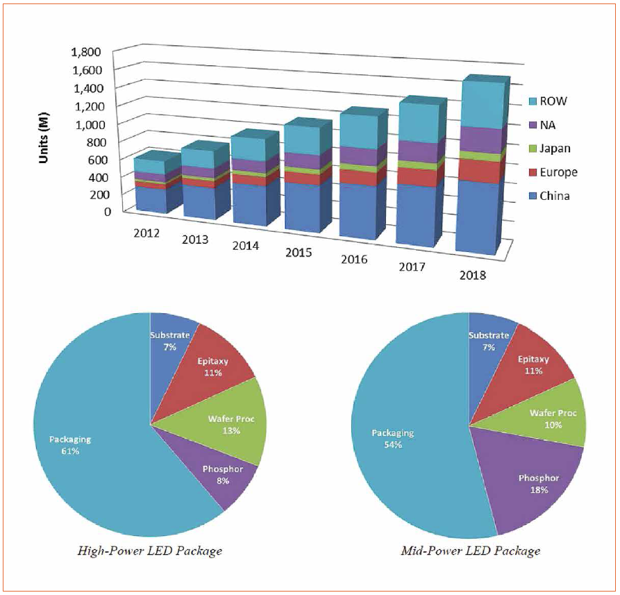 White Hybrid Light-Emitting Diodes: A Plausible Solution for ...