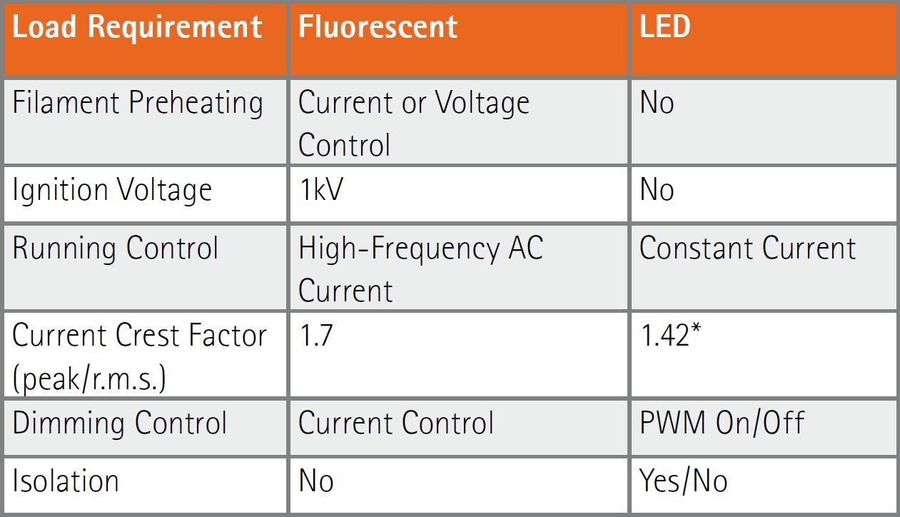 Off-Line LED Control Circuit — LED professional - LED Lighting ...