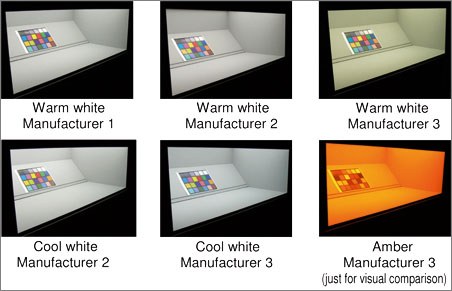 Cnam Lounched Research Project on Characterization of Colour Rendering ...
