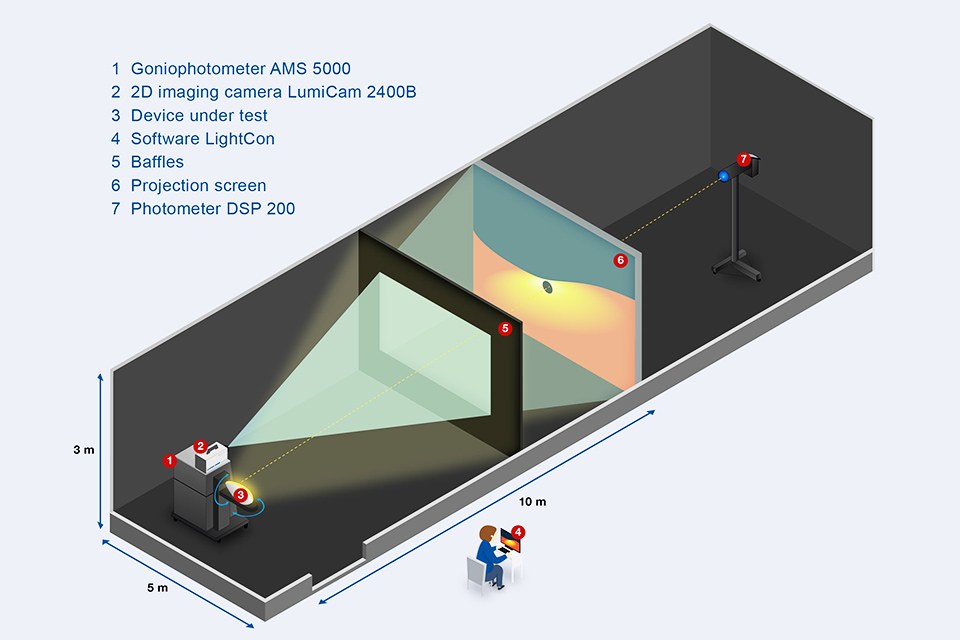 Instrument Systems Introduces System for Efficient Testing of Advanced ...