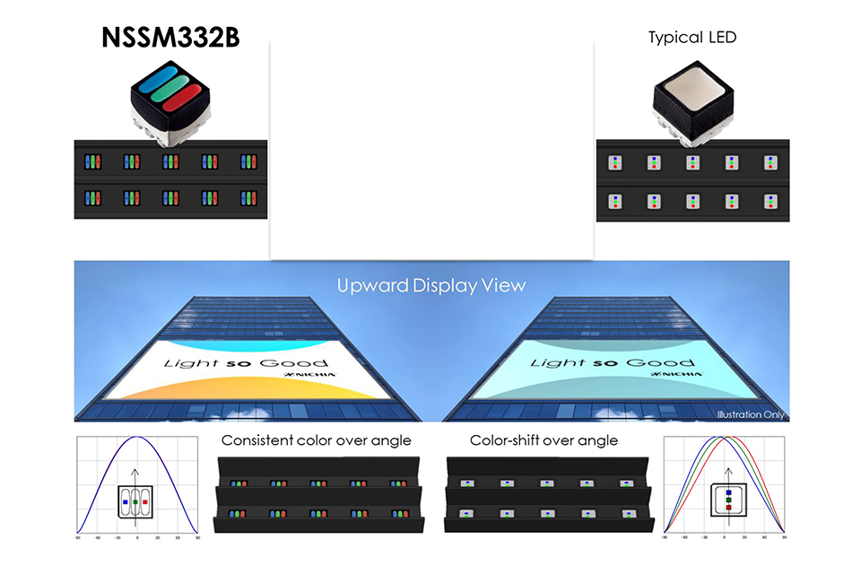 NICHIA LEDs with Tinted Encapsulation Boost Contrast in Outdoor Video ...