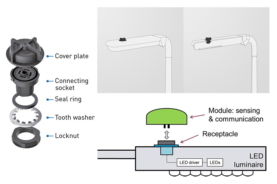 BJB Connection Interface for Outdoor LED Modules — LED professional ...