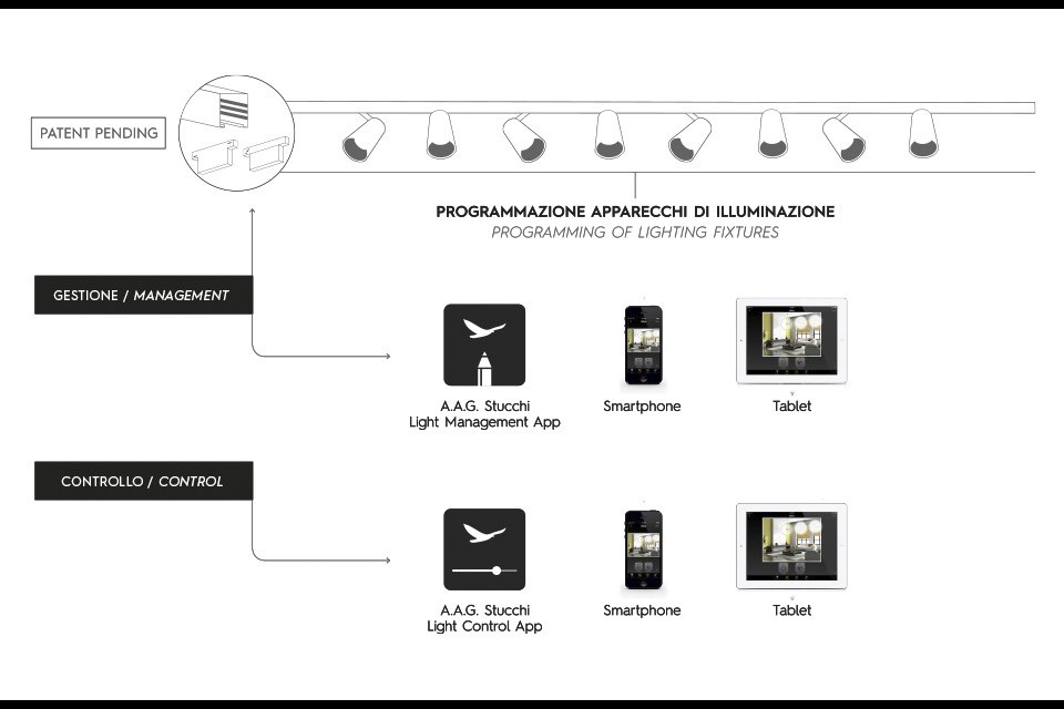 Multisystem – Same Core, Multiple Shapes and Functionalities for Track ...