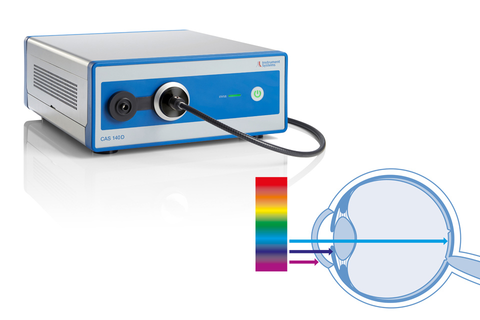 Proof Your Blue Light Hazard Risk: Stray Light Corrected CAS 140D — LED ...