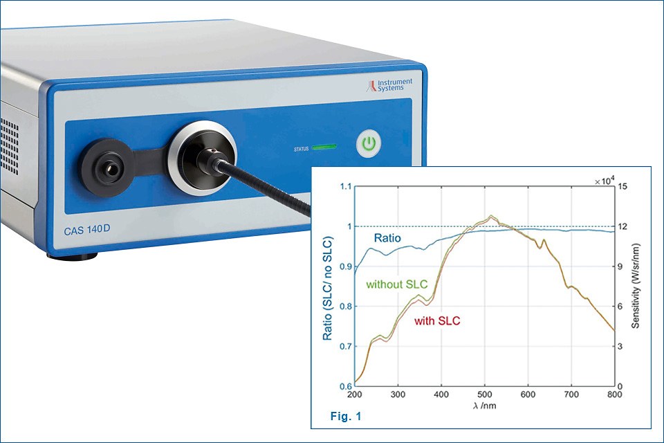 Stray Light Correction For Array Spectroradiometers — Led Professional