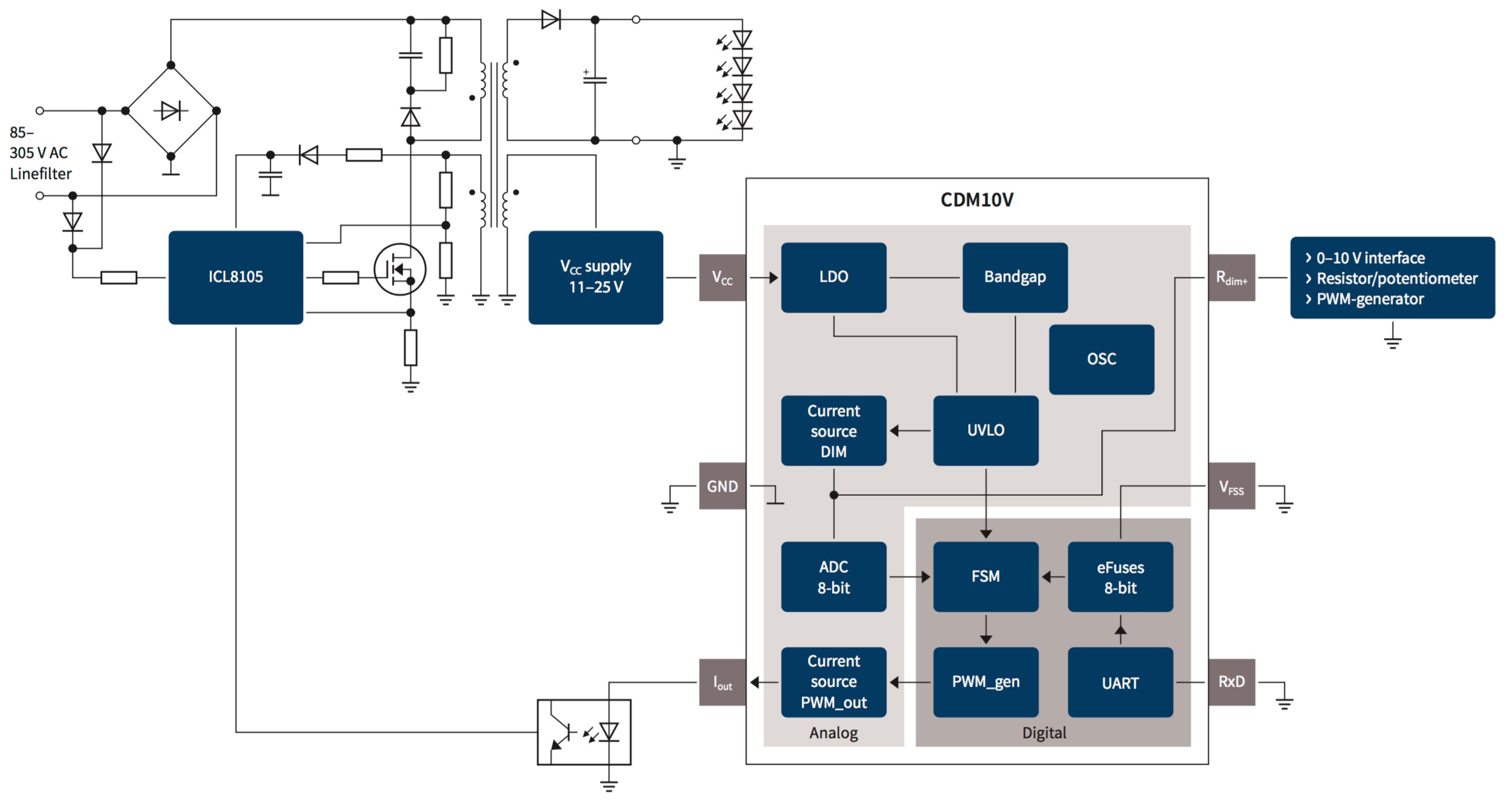 Dimming Interface IC Delivers up to 70% Reduction in Component Count ...