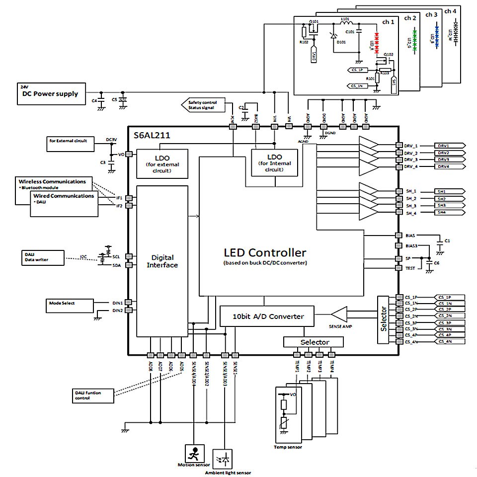 Spansion Brightens LED Lighting Market with Intelligent, Single-Chip ...