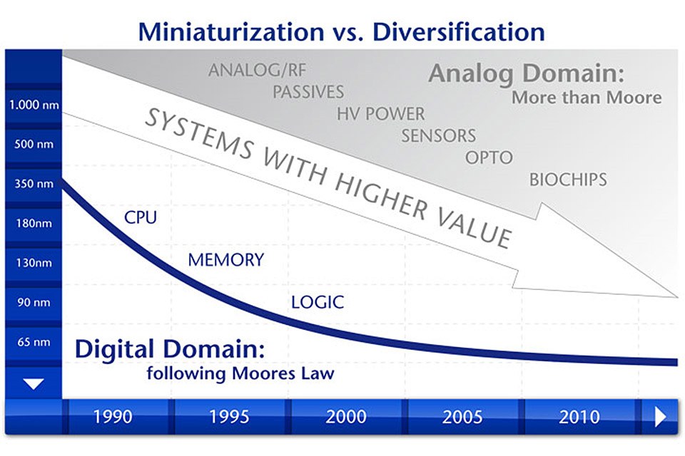 X-FAB Analog Building Blocks for Customized Power Electronics for LED Applications — LED ...
