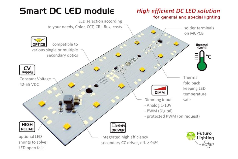 FuturoLighting Introduces Smart LED DC Module for Efficient Compact LED ...