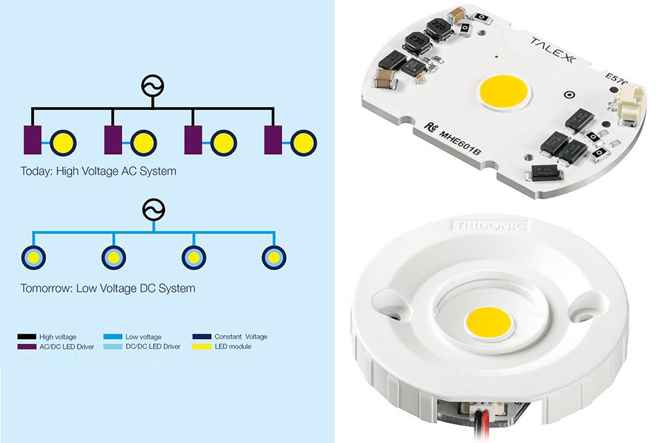 More Design, Less Installation - Miniaturisation with TALEXXengine DC ...