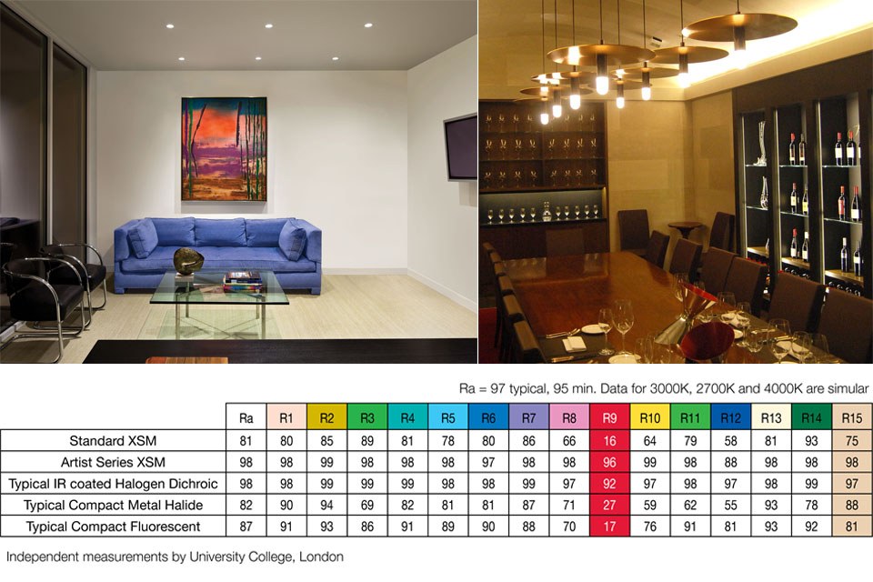 Xicato Introduces New Artist Module and Increases Efficacy — LED ...