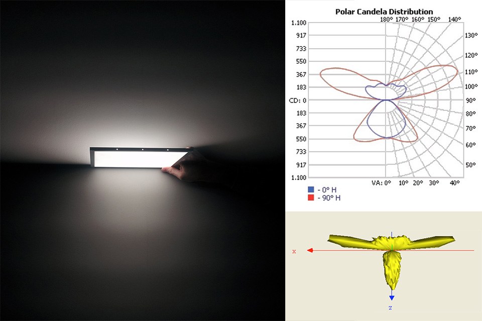 GLT Introduces New Light Guide with Different Bi-Polar Emission Pattern ...