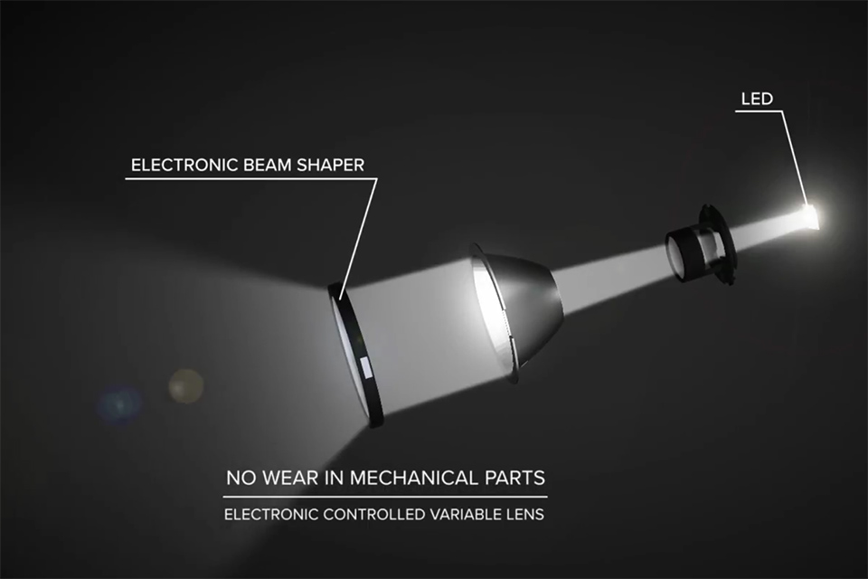 LensVector Expands Dynamic Beam Shaping Lens Portfolio at LFI 2019 ...