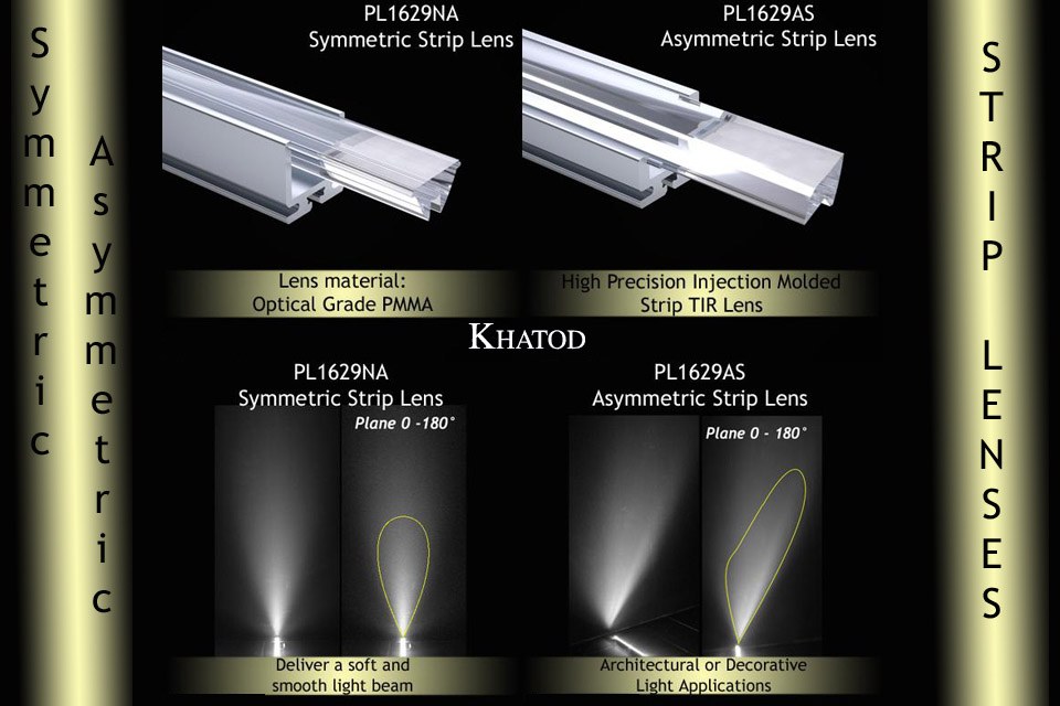 Newest from Khatod: Exclusive Strip Lenses Performing Precise symmetric ...