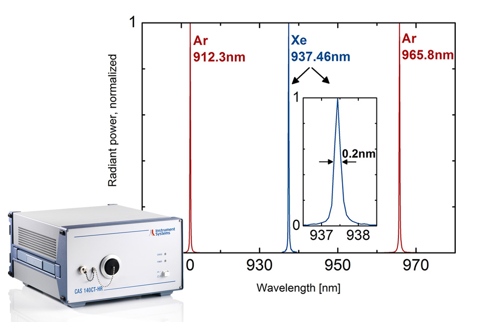 New Array Spectroradiometer CAS 140CT-HR for Narrow Emitters — LED professional - LED Lighting ...