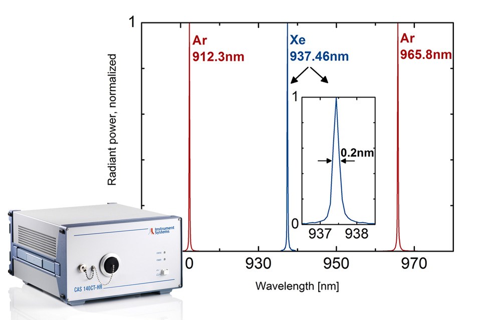 New Array Spectroradiometer CAS 140CT-HR for Narrow Emitters — LED ...