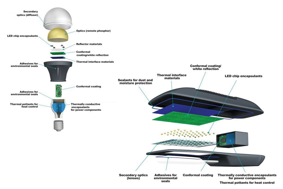 Dow Corning to Showcase Advanced Silicone Technologies for LED Lamps at ...