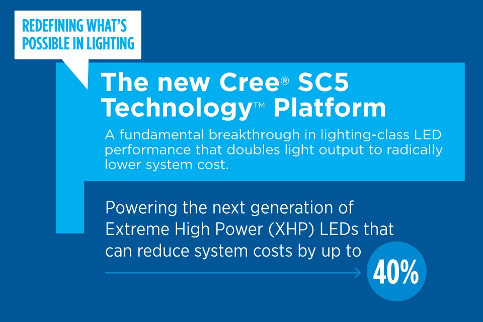 Cree® SC5 Technology™ Platform Doubles Light Output to Radically Lower ...