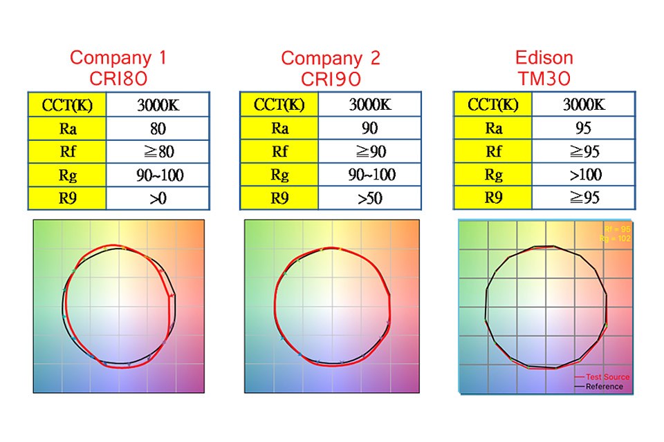 Edison Opto’s Products Reveal Perfect Color Saturation — LED ...