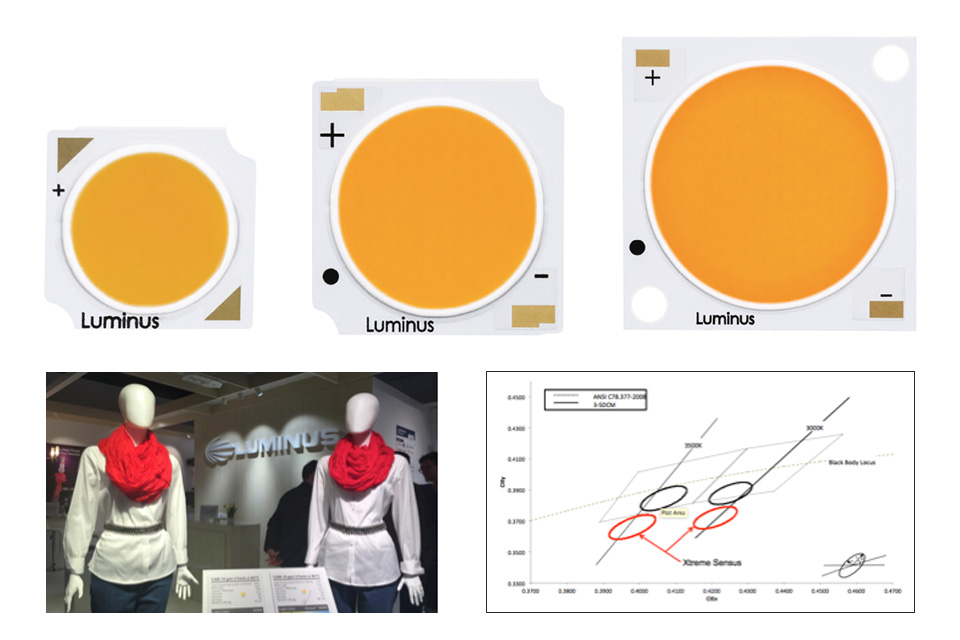 Luminus Expands Its COB LED Portfolio with New, Higher CRI and Gamut ...
