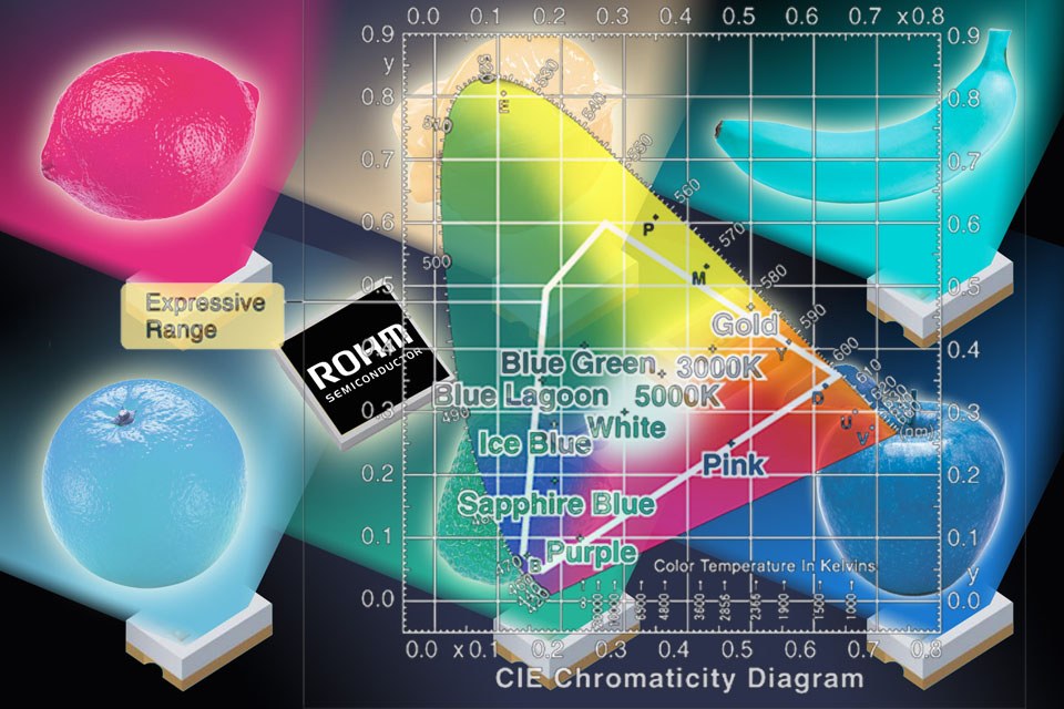 ROHM Semiconductor Introduces New EXCELED™ Series — LED professional ...