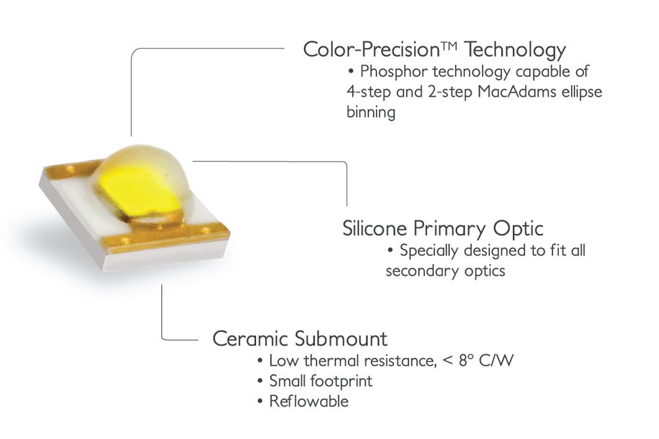 SemiLEDs Launches C35 LED Featuring Color-Precision™ Technology — LED ...