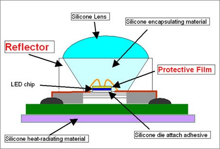 Shin-Etsu Chemical: Silicone Reflector Material and and Transparent ...