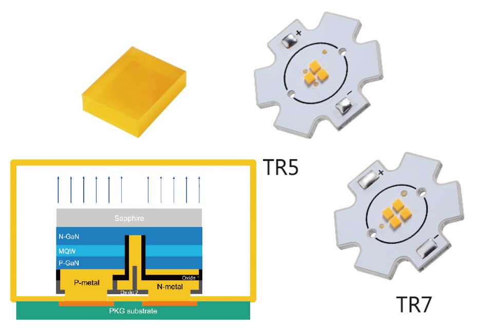 TSMC Solid State Lighting Unveils TRx-series Light Module for Package ...