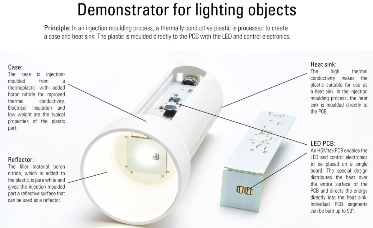 Reference Design for Light Projects from 3M Demonstrates Cost and ...
