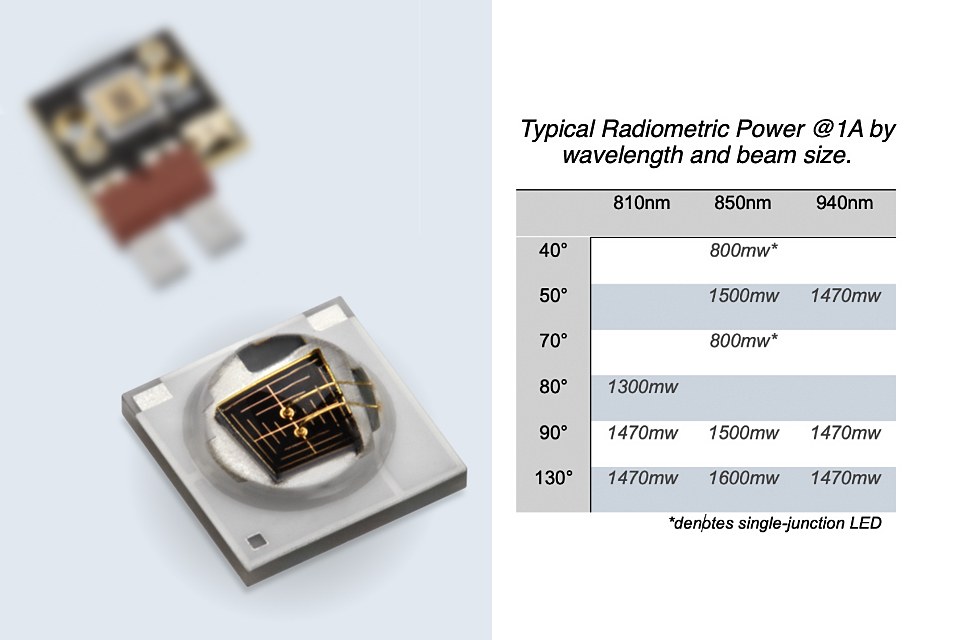 Luminus Adds Eleven High-Intensity IR LEDs — LED professional - LED ...