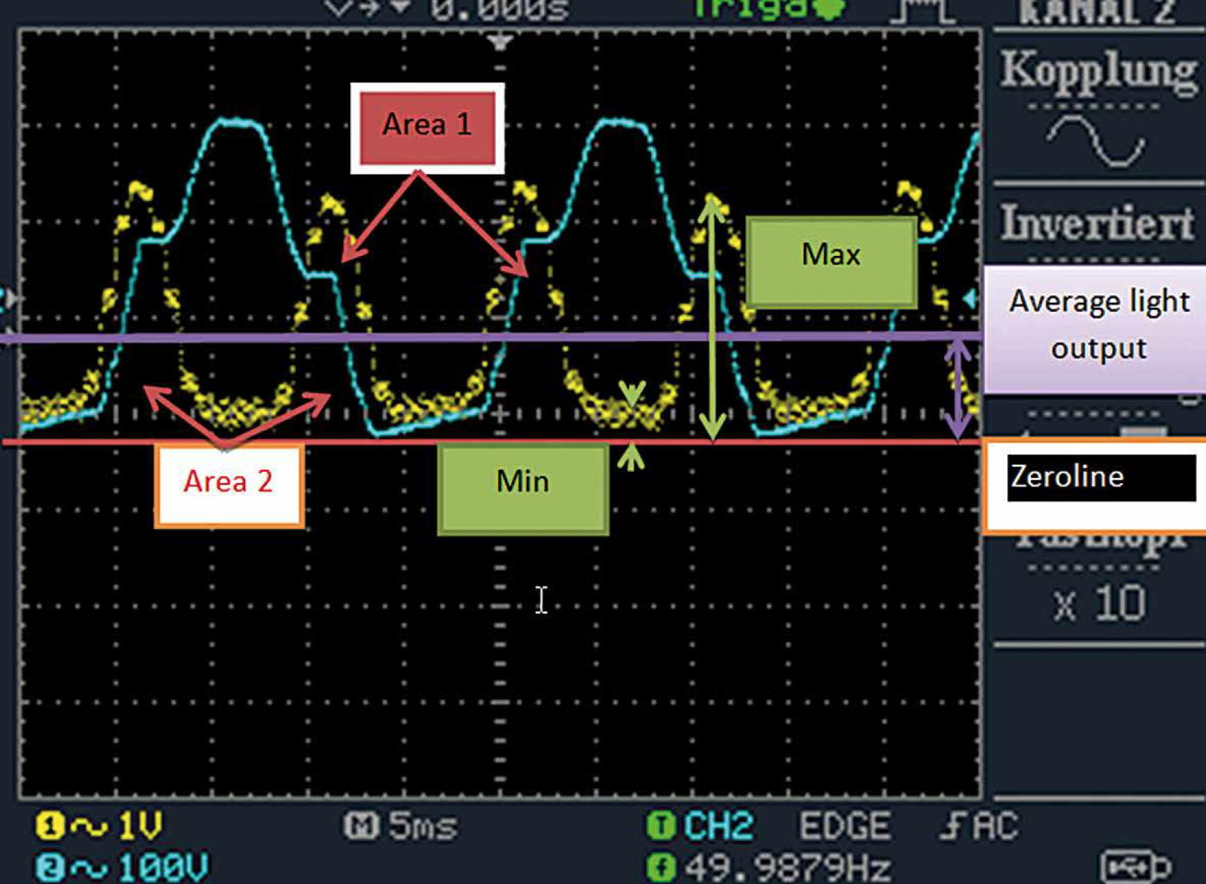 230 VAC Driven LED Modules with Strongly Reduced Flicker, by ...