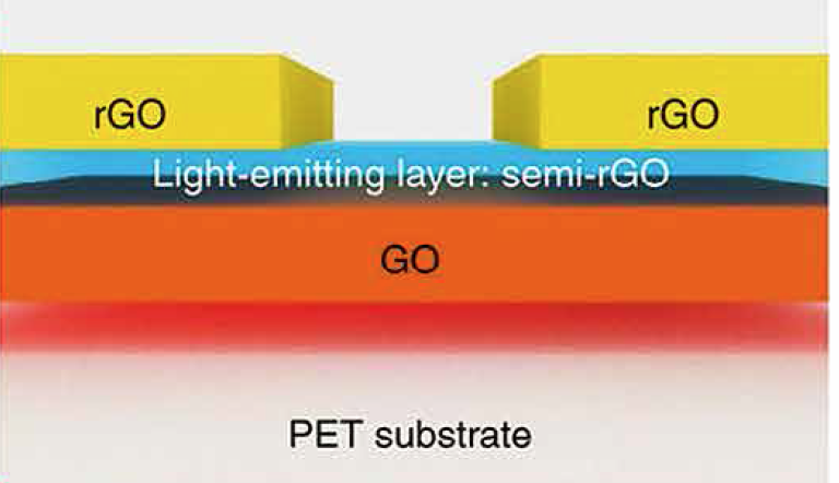A Graphene-Based, Spectrally Tunable, Flexible Field-Effect Light ...
