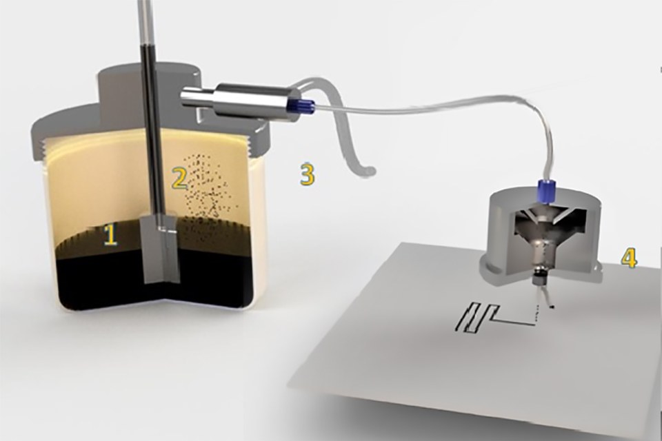 A Study on Aerosol Jet Printing in LED Module Manufacturing — LED ...