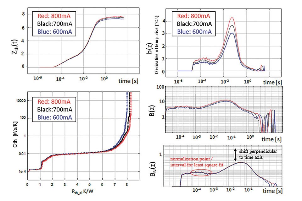 Automatic Panel Level Transient Thermal Tester — LED professional - LED ...