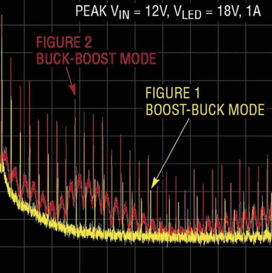 Boost-Buck LED Driver Topology for Low Input and Output Ripple for Low ...