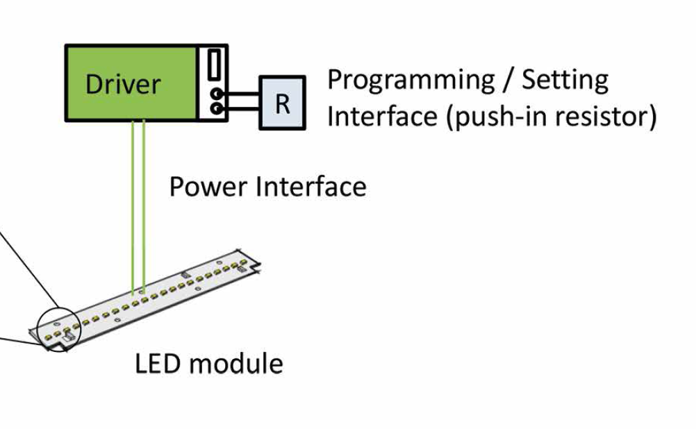 DMI Specification Defines Electrical Interface between LED Drivers and ...