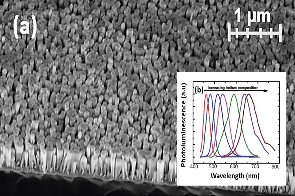Full-Color InGaN/AlGaN Nanowire Light-Emitting Diodes for SSL and ...
