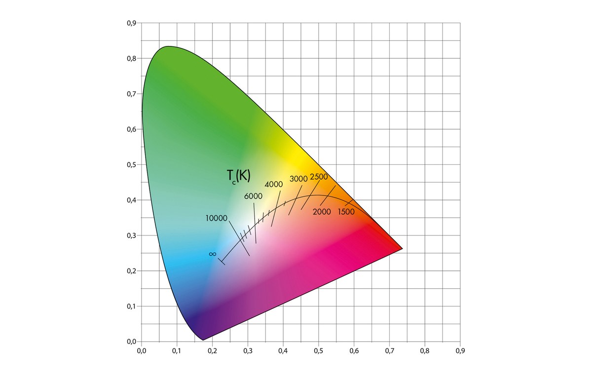 Guidance on Specifying Solid State Lighting Luminaires — LED ...