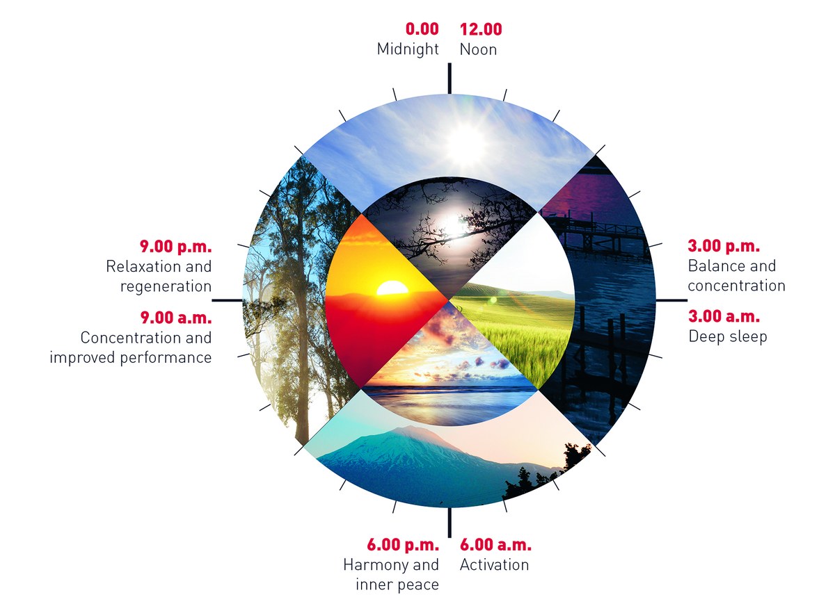 Healthy Light - LED Technology for Health and Care Applications — LED ...