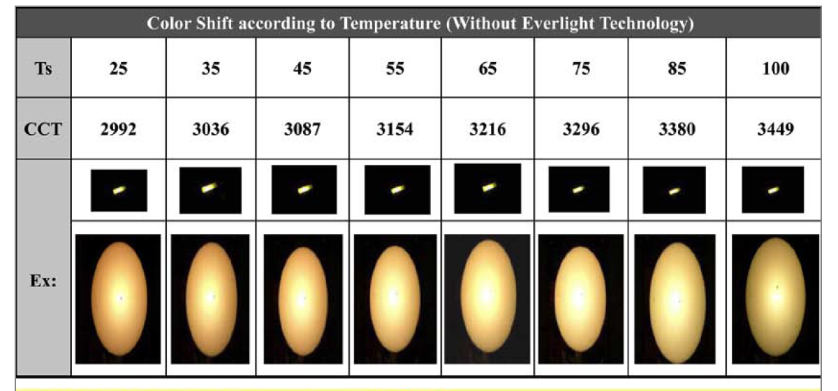 LED Market and Development Trends from the Point of View of a Full ...