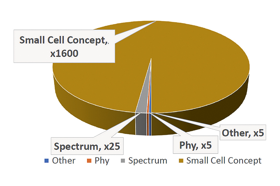 LiFi as a Paradigm-Shifting 5G Technology — LED professional - LED ...